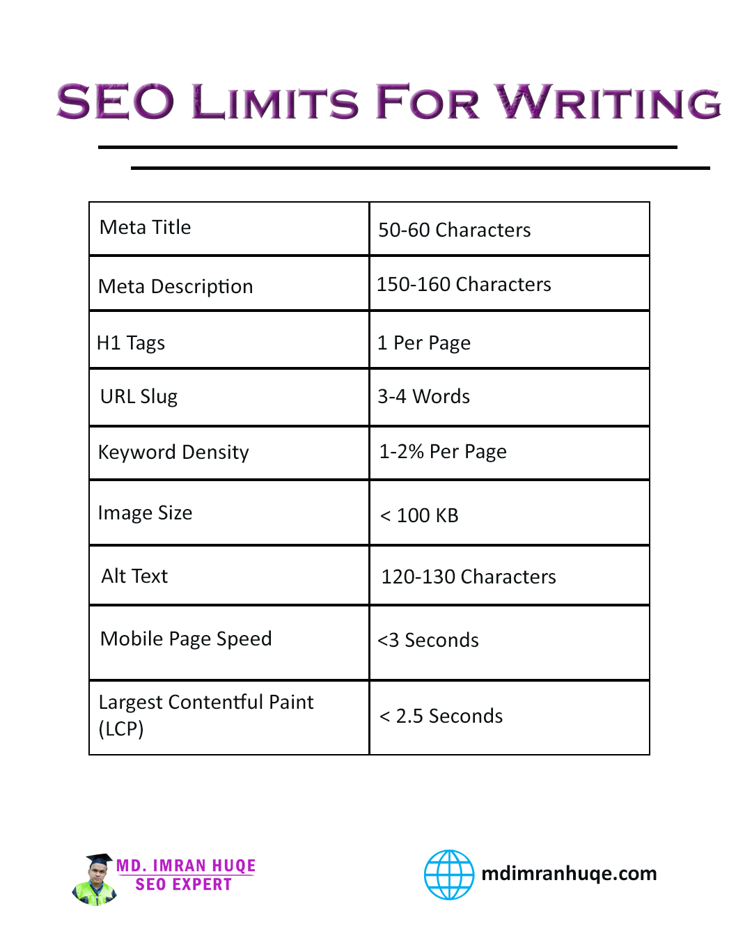 How Important is SEO? - Md. Imran Huqe